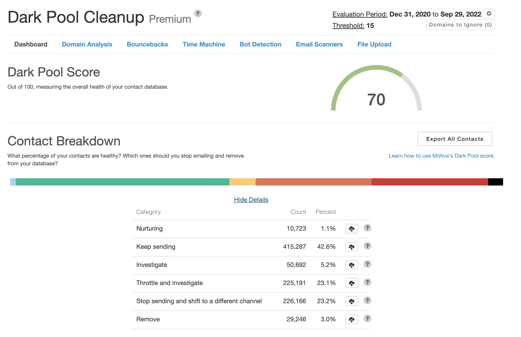 Is an Outdated Marketing Strategy Sabotaging Your Campaigns?
