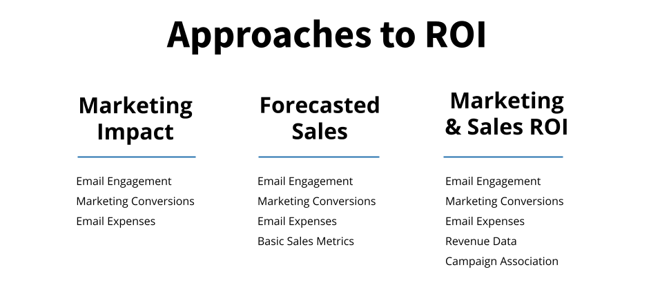 Use These 3 Approaches to Calculate Email Marketing ROI