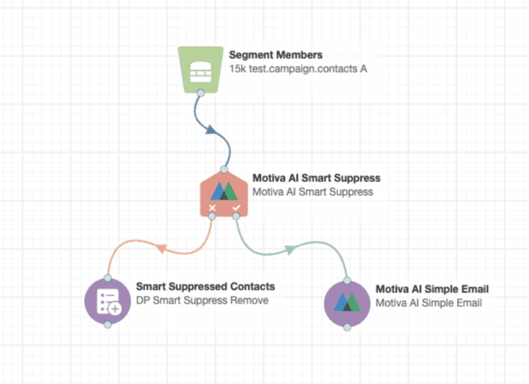 How to Use Motiva Smart Suppress to Boost Engagement Metrics